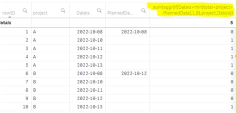 solved count dates from min date qlik community 1991641