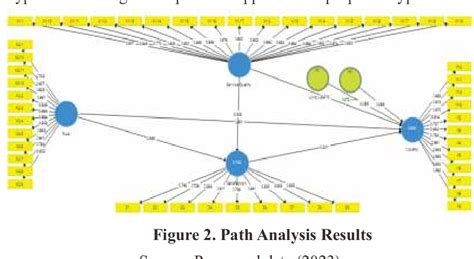 Figure 1 From Exploring Satisfaction As A Mediator And Moderator Of