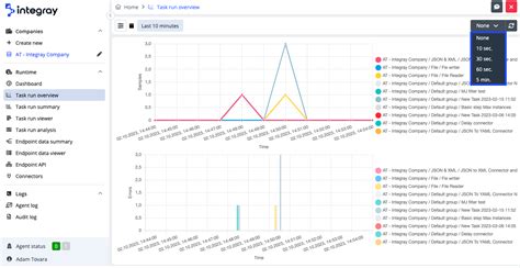 Task Run Overview Help Center