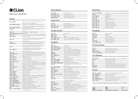 Reference Card Pdf Subroutine Parameter Computer Programming
