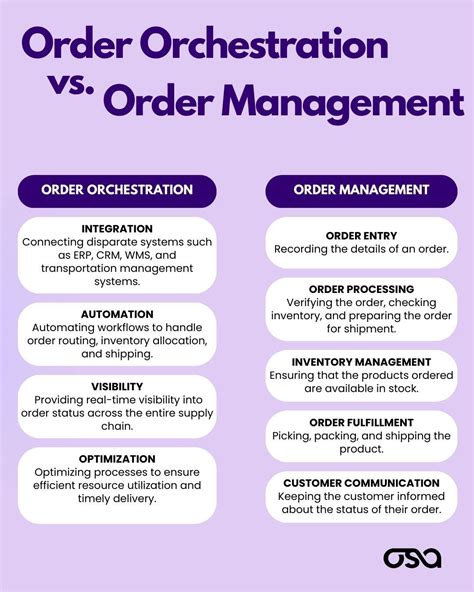 Order Orchestration Best Practices For Efficient Order Orchestration