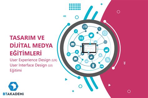 User Experience Design Uxuser Interface Design Ui Eğitimi Bt Akademi
