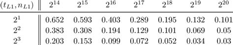 Error In Subspace Estimation For K 16 Varying N L1 And T L1 Download Scientific Diagram