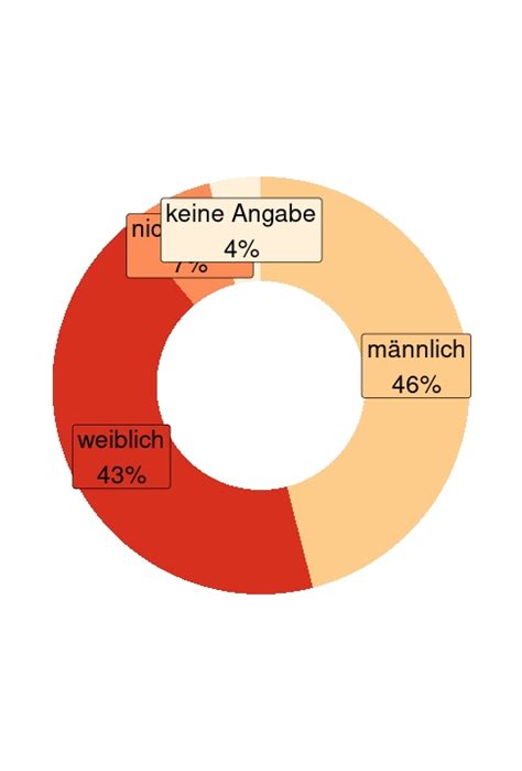 R Donut Chart With Labels Stack Overflow