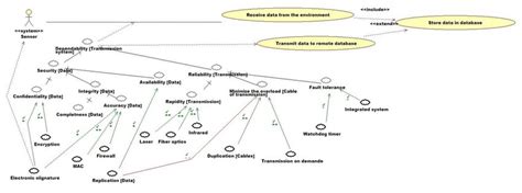 Data Acquisition Analysis Pattern Download Scientific Diagram