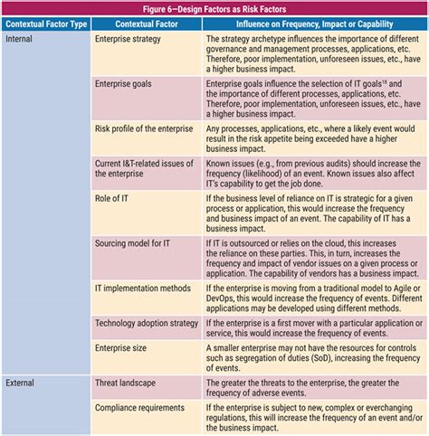 What Are 6 Audit Risks Seo In Vancouver