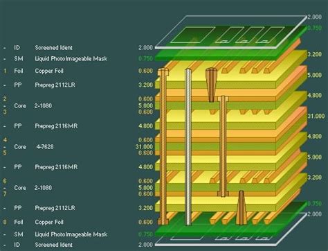 The Limitation Of Multilayer Pcb Board Is Possible To Be Solved