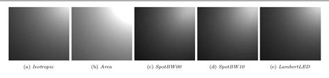 Figure 2 From A Practical And Eﬃcient Model For Intensity Calibration Of Multi Light Image