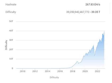 Bitcoin Mining How Centralized Is The Pool Sector DailyCoin