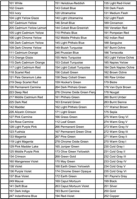 Image Result For Faber Castell Polychromos Blank 120 Pencil Set Colour Chart… Faber Castell