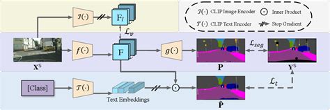 Figure 2 From Domain Adaptive Semantic Segmentation Emerges From Vision