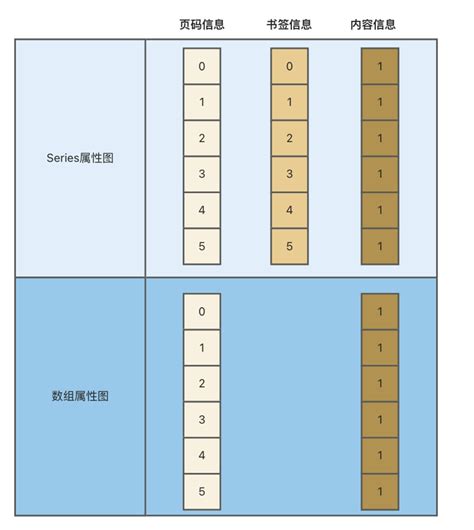 数据分析工具：pandas架构分析