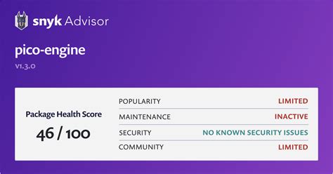 Pico Engine Npm Package Health Analysis Snyk