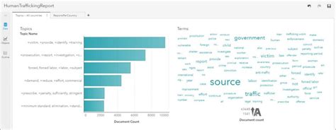 Using Machine Learning In Sas Visual Text Analytics To Analyze Human Trafficking Reports The