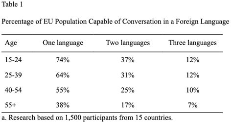 MLA Format For Academic Papers Free Template Word Docs