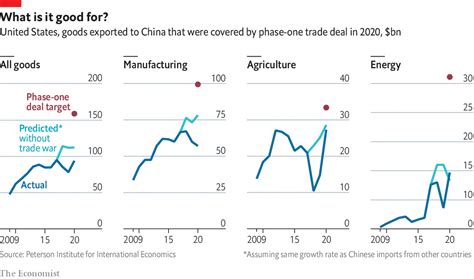 New Data Show The Failures Of Donald Trumps China Trade Strategy