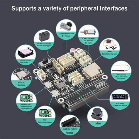 Waveshare Multi Function Interface Driver Board Accessory Parts For Robots Based On Esp32
