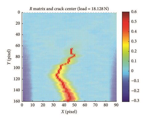 Maps Of The Cross Correlation Function R And Crack Position P Under A