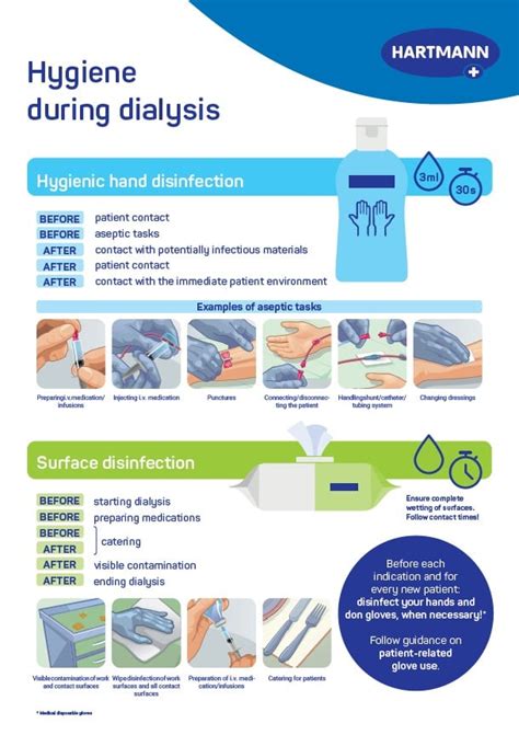 Hygiene Measures In Dialysis