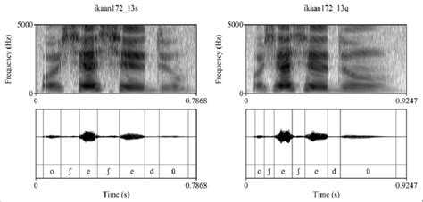 Waveform And Spectrogram For òʃéʃèdũ ̀ She Stood Up As Statement