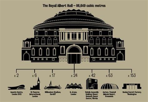 Dataviz Datavisualization Data Infographic Island Resort Royal