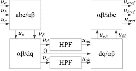 Dqhpf Synchronisation Algorithm Iii Simulation Model At The Stage Of Download Scientific