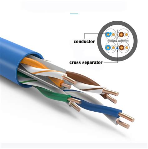 China Cat6 Utp Ethernet Cable Manufacturers Suppliers Factory