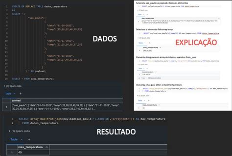 thomaz antonio rossito neto no linkedin databricks spark pyspark sparksql function array