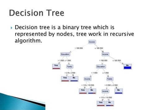Emotion Detection In Text
