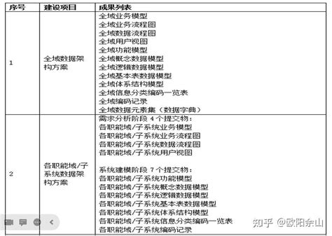 信息资源规划(irp)提交物规范说明 知乎 信息资源规划(irp)提交物规范说明 知乎