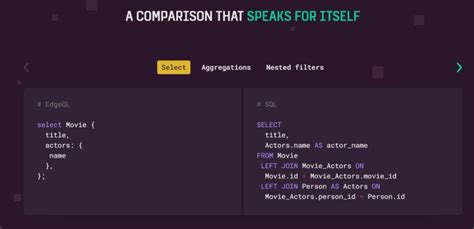 Edgedb Postsqlera Datamanagement Opensource Mahesh Mallikarjunaiah ↗️