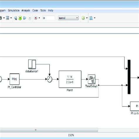 Close Loop Diagram For Flow Rate Control Download Scientific Diagram