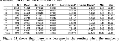Figure 11 From Crawling Ajax Based Web Applications Through Dynamic Analysis Of User Interface
