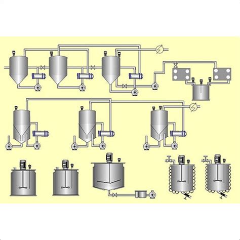 Industrial Scada System At INR In Ahmedabad Gujarat Soham Automation