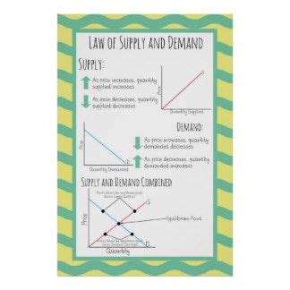 Law Of Supply And Demand Poster In Green Yellow And White Stripes