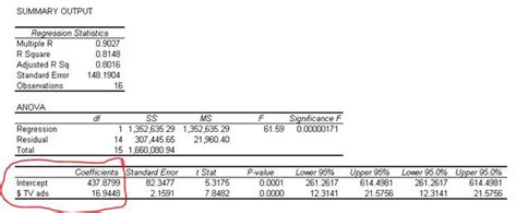 Interpreting Regression Output Without All The Statistics Theory