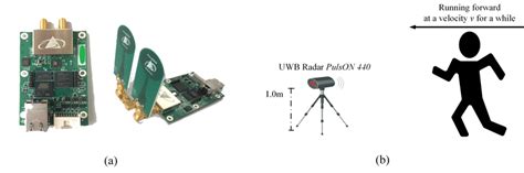 A Photo Of Uwb Radar Module Named Pulson 440 And B Experimental