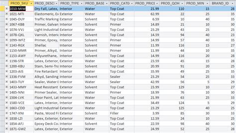 Solved Write Sql Code In Access To Return The Following
