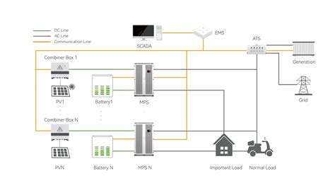 Off Egre Microgrid