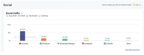 How To Create A Binary Options Platform Merehead