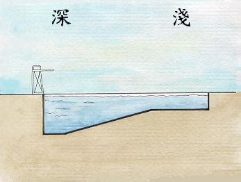 深 注音 ㄕㄣ 部首 水 《國語字典》📘