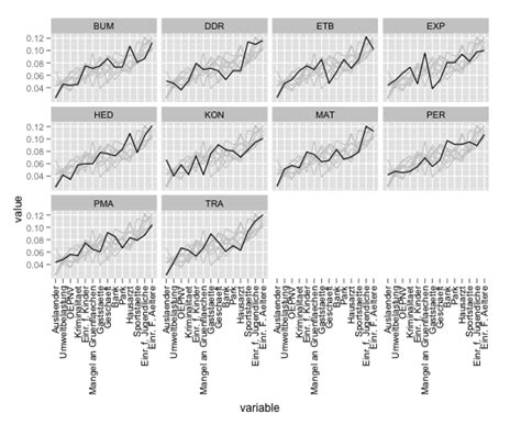 R Colorize Lines In A Grouped And Facetwrap Ggplot Stack Overflow