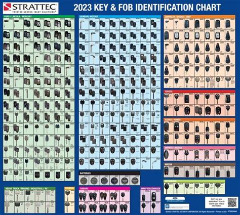 The 2023 Strattec Keychart Is Now Strattec Aftermarket