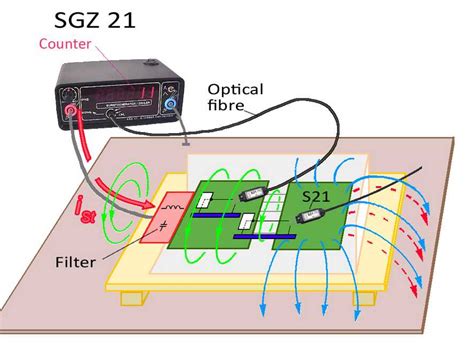 Langer EMV E1 Immunity Development System