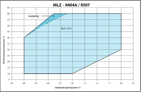 Scroll Compressor For Normal Cooling Cold World