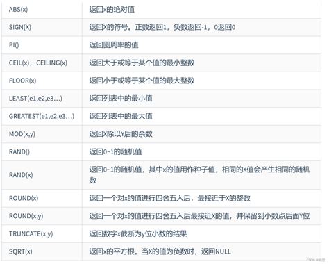 Mysql基础（二）排序与分页、多表查询、单行函数分组后分页还需要排序吗 Csdn博客