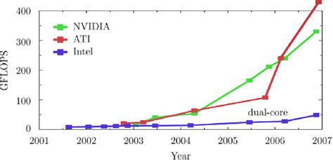 Figure 2 From Using A Gpu Based Framework For Interactive Tone Mapping Of Medical Volume Data