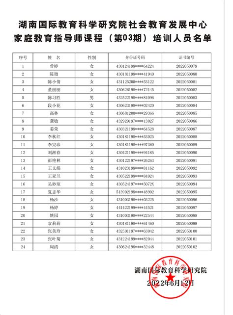 第三期家庭教育指导师课程培训人员名单 人才培养 湖南国际教育科学研究院