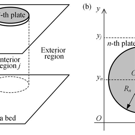 Schematic Of An Array Of Circular Floating Porous Elastic Plates A Download Scientific