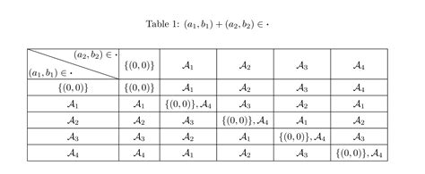How To Increase Row Height Of First Row And Decrease Column Width Of First Column In The Table
